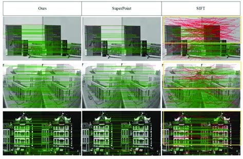 Matching Performance Of Different Algorithms The Red Lines Represent