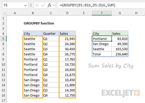 Excel Groupby Function Exceljet