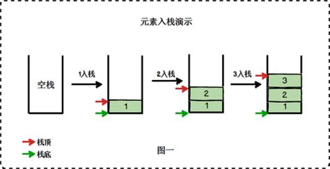 leetcode新手村栈 Stack 知乎