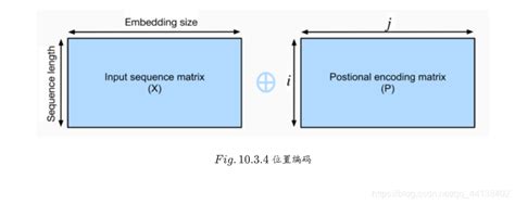 笔记：动手学深度学习pytorch（机器翻译，transformer，注意力机制和sequence to sequence模型） pytorch attentionlayer csdn博客