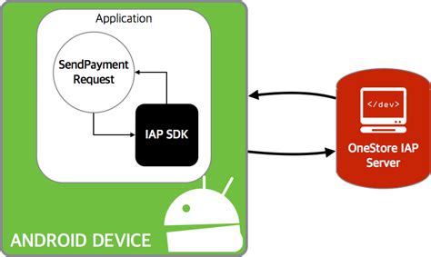 GitHub ONE Store Inapp Sdk Eng