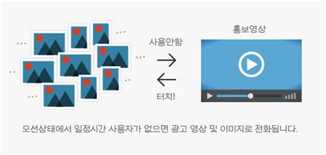 Service 사랑공장x디지털체험 터치스크린 프로그램 개발 터치키오스크 컨텐츠 개발 키오스크개발 키오스크제작 터치