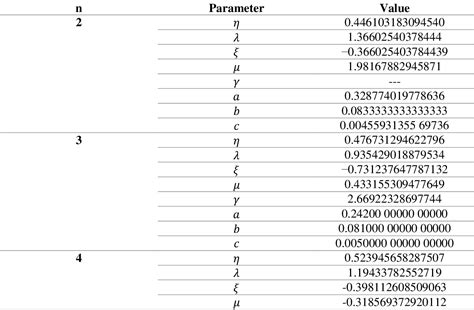 Table 22 From Reliability Analysis Using The Method Of Multiplicative Dimensional Reduction