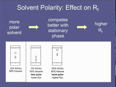 Why Rf Value Is Calculated