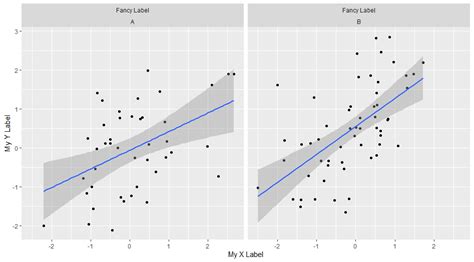 R Modify Facet Strip Variable Labels In Ggplot Stack Overflow