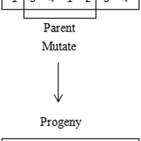 Schematic Diagram Of The Variant Operation Download Scientific Diagram