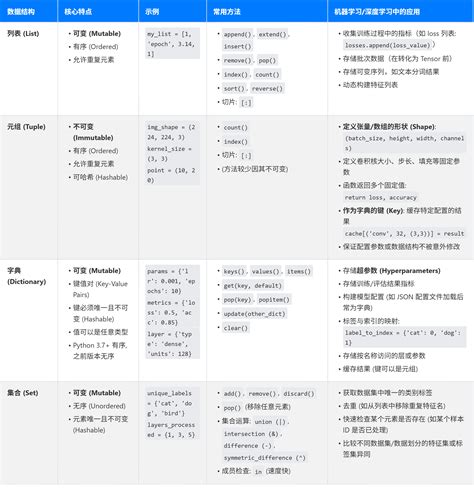 Python训练营打卡day242025513 Csdn博客