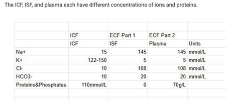 Icf And Ecf Diagram Quizlet