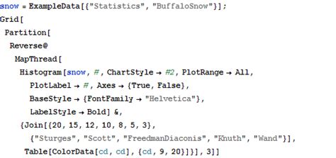Specify Bin Sizes For Histograms New In Mathematica 8