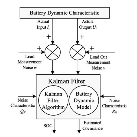 Second Order Rc Equivalent Circuit Model In Figure 1 í µí± Is The