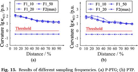 Figure 14 From A Non Unit Line Protection Method For Mmc Hvdc Grids