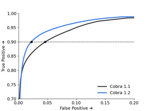 cobra voice activity detection v1 2 release — picovoice