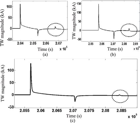 Figure 12 From Precise Traveling Wave Based Transmission Line Fault