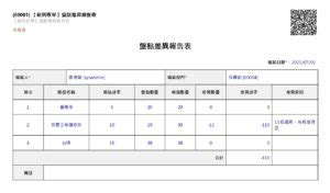範例表單 生產製造盤點差異報告表 101Form net