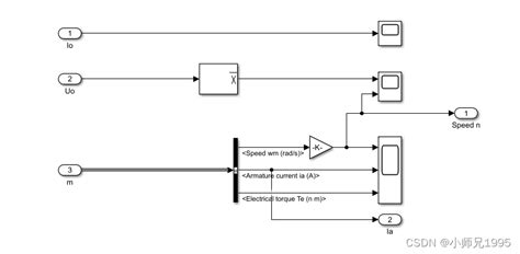 直流有刷电机转速、电流双闭环调速系统及matlabsimulink仿真分析双闭环直流调速系统simulink仿真元件名 Csdn博客