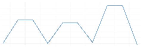 Spotlight Advanced Js Roundup Fitc