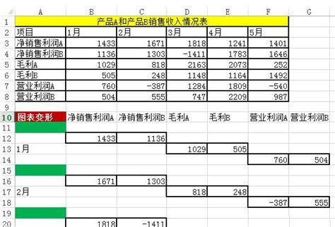 Excel表格中数据做成多列堆积柱形图的操作方法 软件技巧 Zol软件下载