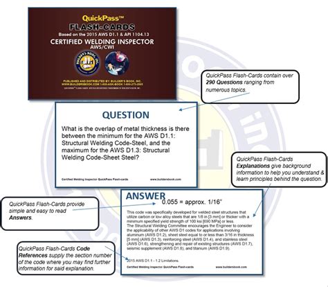Api Code Book St Edition Labdad