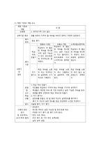 평가기준표 작성 채점기준표 개발요소