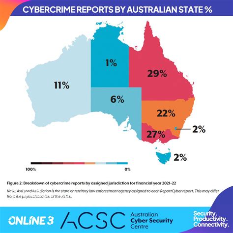 Online 3 On Linkedin Cybersecurity Businesssecurity Online3 Australianbusiness Techsupport…