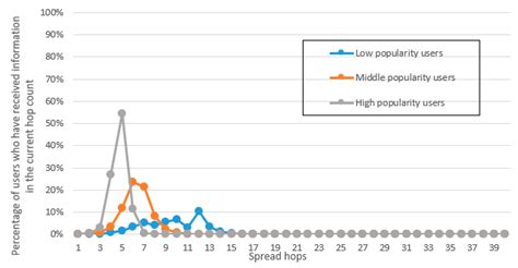Future Internet Free Full Text A Game Theory Based Model For The