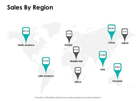 Sales By Region Location Ppt Powerpoint Presentation File Graphic Tips Template Presentation