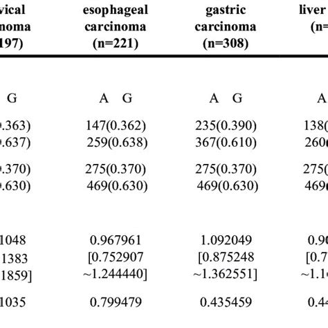 Genotyping Result Of Illumina Microarray Control N 384 Download Table