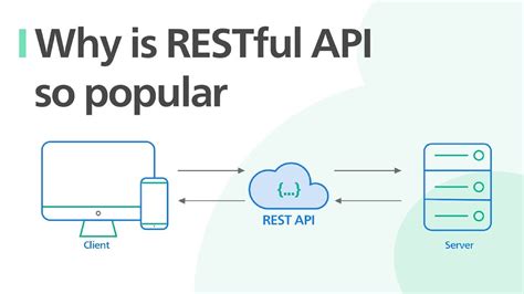 🔑 Что такое Rest Api Полное руководство для начинающих в 2025