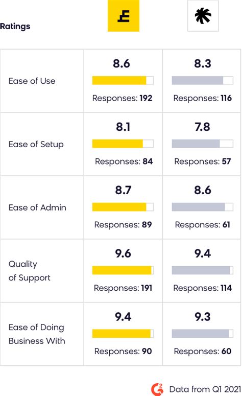 Customer Data Platform Marketing Automation Exponea Vs Listrak