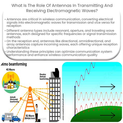 How Radio Waves Generated Transmitted And Received At Bruce Lohr Blog