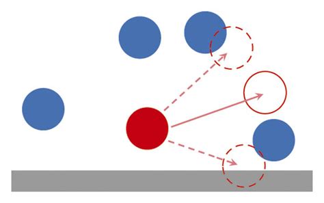 Pedestrians Collision Avoidance Download Scientific Diagram