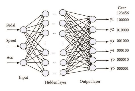 Three Parameter Neural Network Structure Download Scientific Diagram