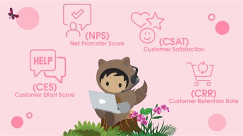 Infographic Powerful Customer Experience Metrics You Should Monitor Salesforce