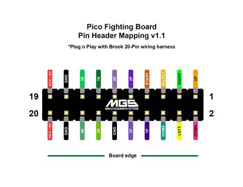 Github Multigamesystempico Fighting Board Configuration Help Files And Reference For Setting