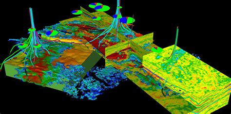 Mature Oil Field Redevelopment The Role Of Data Visualization And Analysis