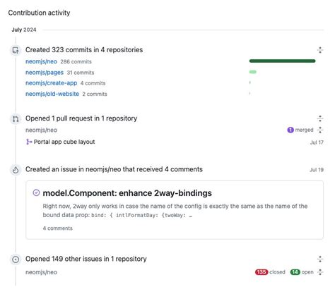 Tobias Uhlig On Linkedin Opensource