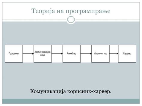 Ppt Програмски јазик Python Powerpoint Presentation Id 5621095