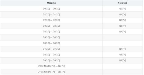 Fpga 7系列 Fpga内部结构之selectio 09 高级逻辑资源之iofifo 阿里云开发者社区