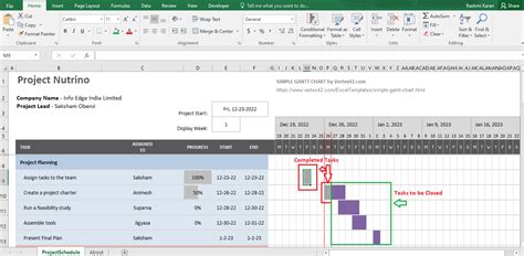 Gantt Chart In Excel Shiksha Online