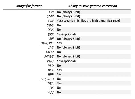 The Rendering Results Turn Up Brighterdarker Than My Locally Rendered Images Super Renders Farm