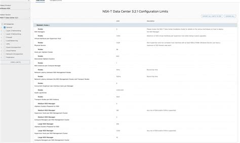 NSX T 3 2 X Sizing Changed VDives