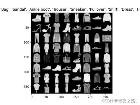 开集图像识别（open set recognition） 开集识别 csdn博客