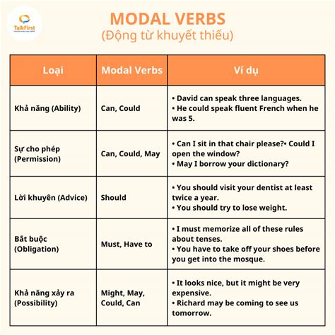 Cách Sử Dụng Modal Verb Hiệu Quả Hướng Dẫn Chi Tiết