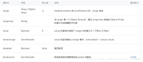 微信小程序之表单组件之picker view 滚动选择器 picker 滚动选择器 详解 csdn博客