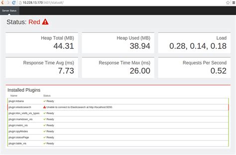 Unable To Connect To Elasticsearch At Localhost9200 Elasticsearch Discuss The