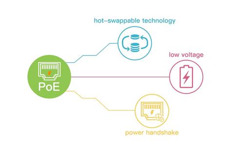 Useful Guide To Ip Camera System Setup With Poe Switches Fastcabling