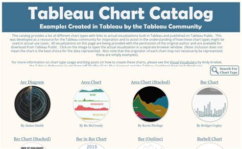 Le Luu On Linkedin Tableau