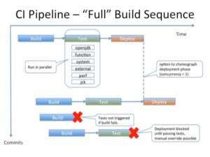 Testing Java Help Me Count The Ways AdoptOpenJDK