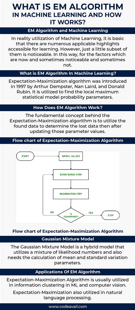 what is em algorithm in machine learning and how it works