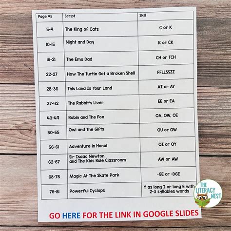 Phonics Based Readers Theater For Reading And Spelling Generalizations